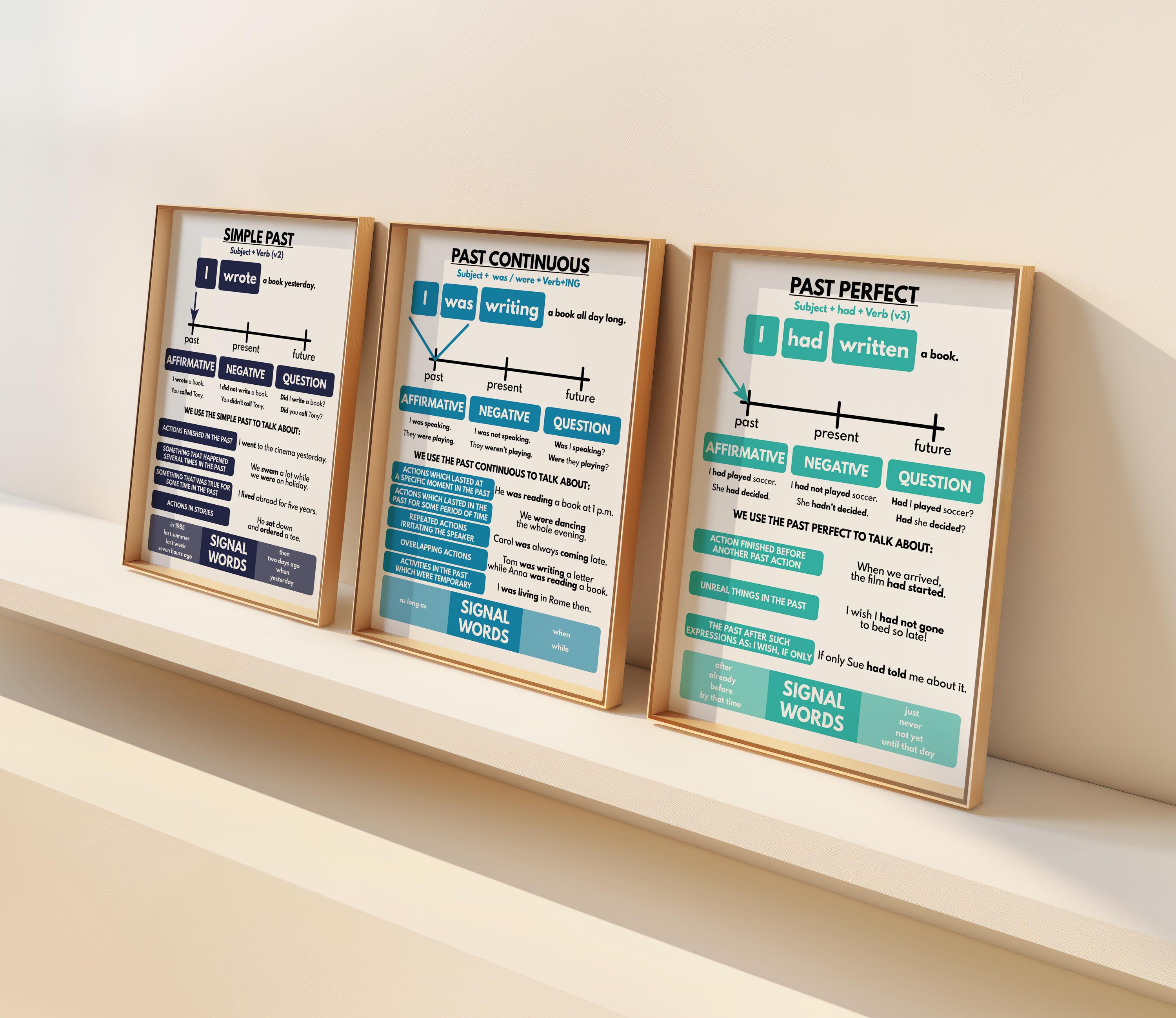 ENGLISH VERB TENSES, Set of 12 Posters, Grammar Charts for Homeschool ...