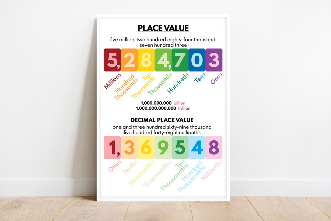 PLACE VALUE Poster, Educational Poster, Poster for Kids, Math, Rainbow ...