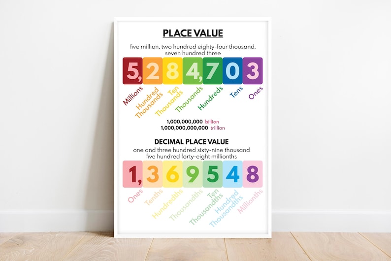 PLACE VALUE Poster, Educational Poster, Poster for Kids, Math, Rainbow ...