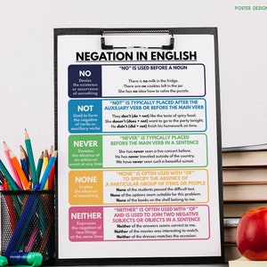 NEGATION IN ENGLISH Pster, Grammar Chart for Homeschool, English ...