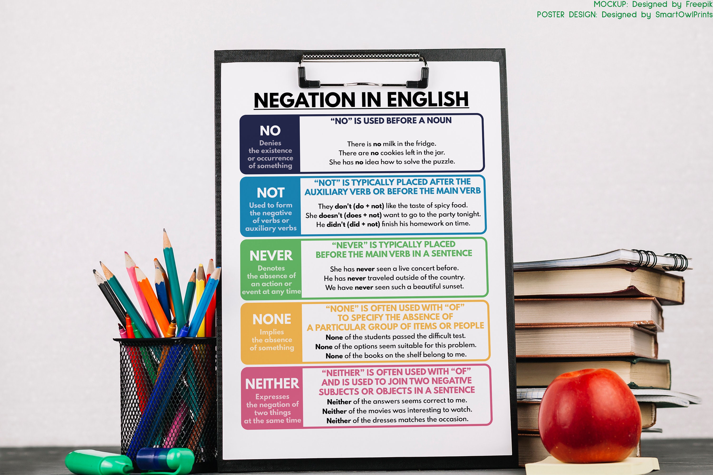 NEGATION IN ENGLISH Pster, Grammar Chart for Homeschool, English ...