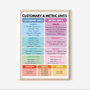 CUSTOMARY and METRIC UNITS Poster, Educational Poster, Rainbow Colors ...