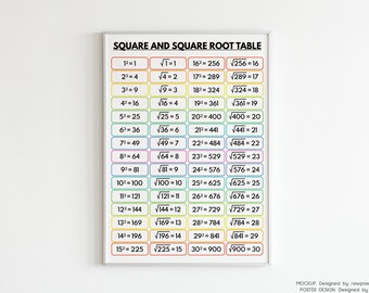 Square Root Chart Printable - Etsy