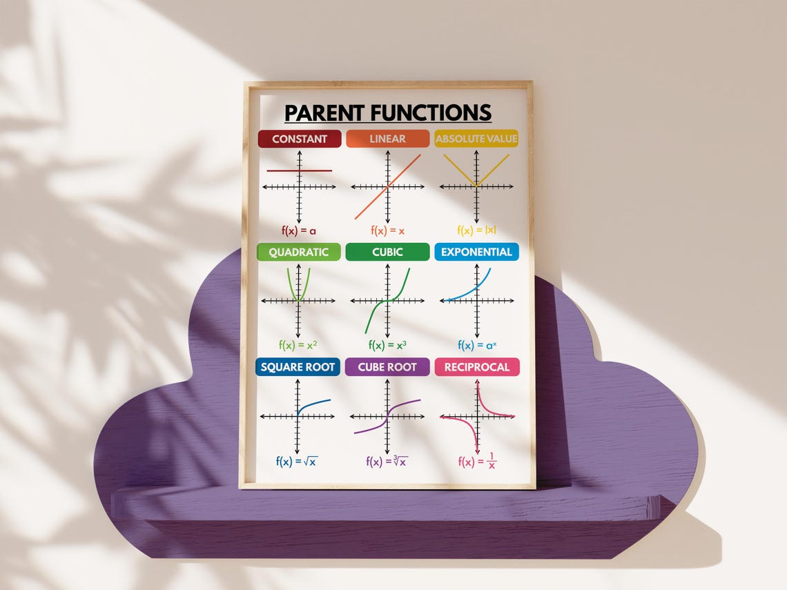 PARENT FUNCTIONS POSTER, Teaching Supplies, Educational Posters, Math ...