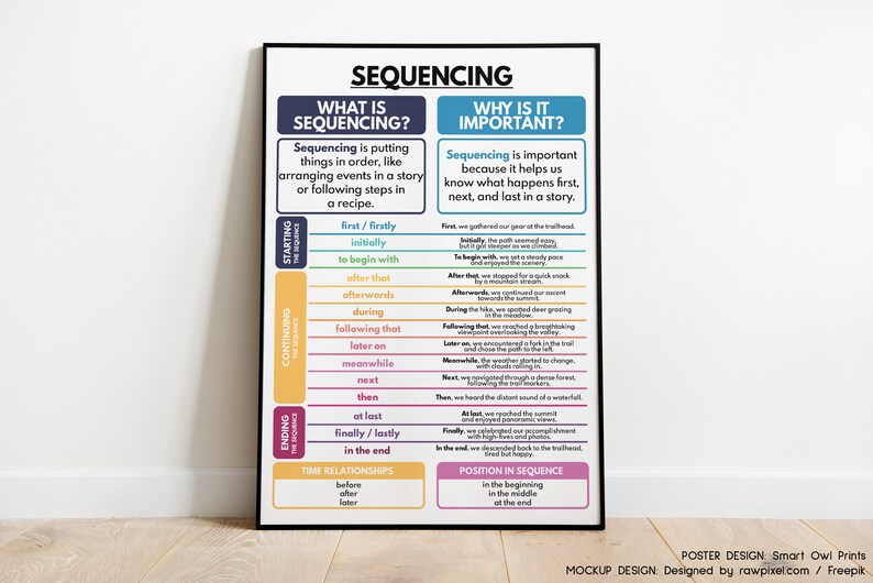 SEQUENCING POSTER, Learn How to Write a Good Story, Writing Skills ...