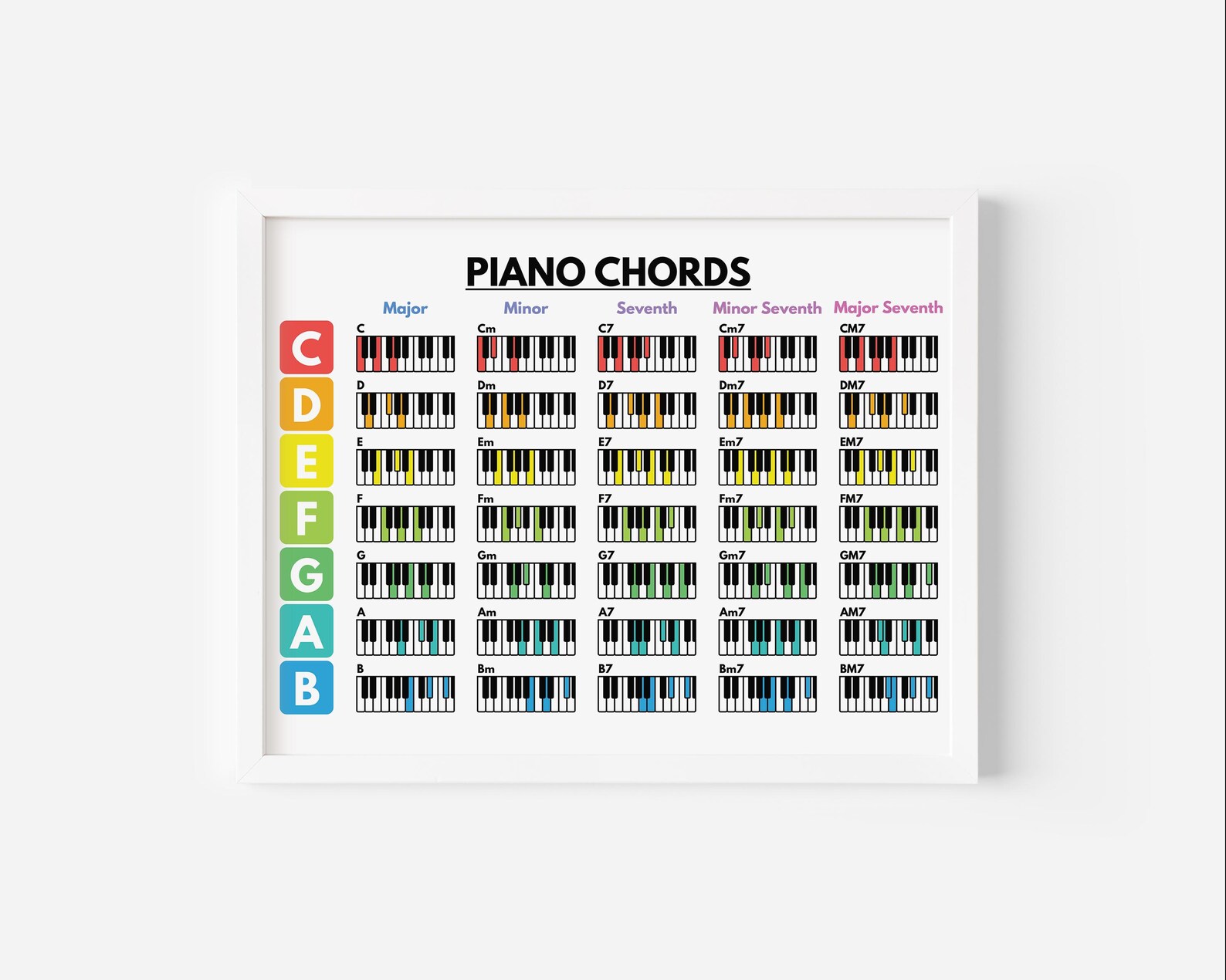PIANO CHORDS POSTER, Basic Chords, Music Poster, Educational Poster ...
