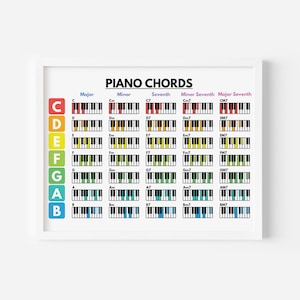 PIANO CHORDS POSTER, Basic Chords, Music Poster, Educational Poster ...