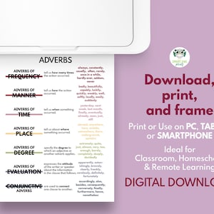 ADVERBS Poster, Types of Adverb, Grammar Anchor Chart for Homeschool ...