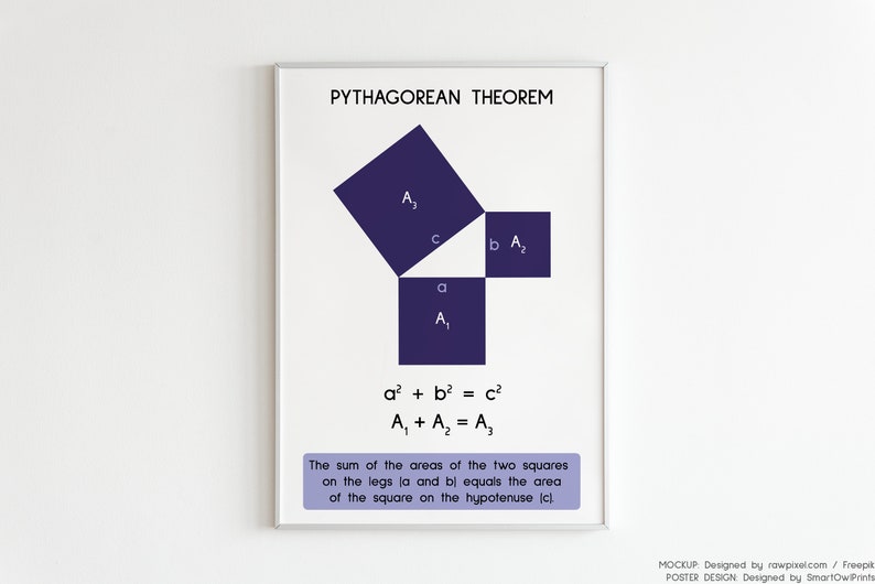 PYTHAGORAS THEOREM, Educational Posters, Classroom Wall Art Ideas, Math ...