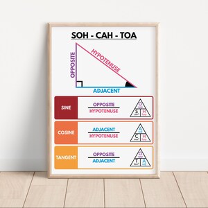 SOH CAH TOA Poster, Educational Poster, Classroom Wall Art, Classroom ...