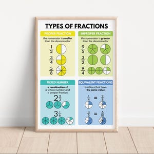 TYPES OF FRACTIONS, Educational Poster, Math Poster, Fractions ...