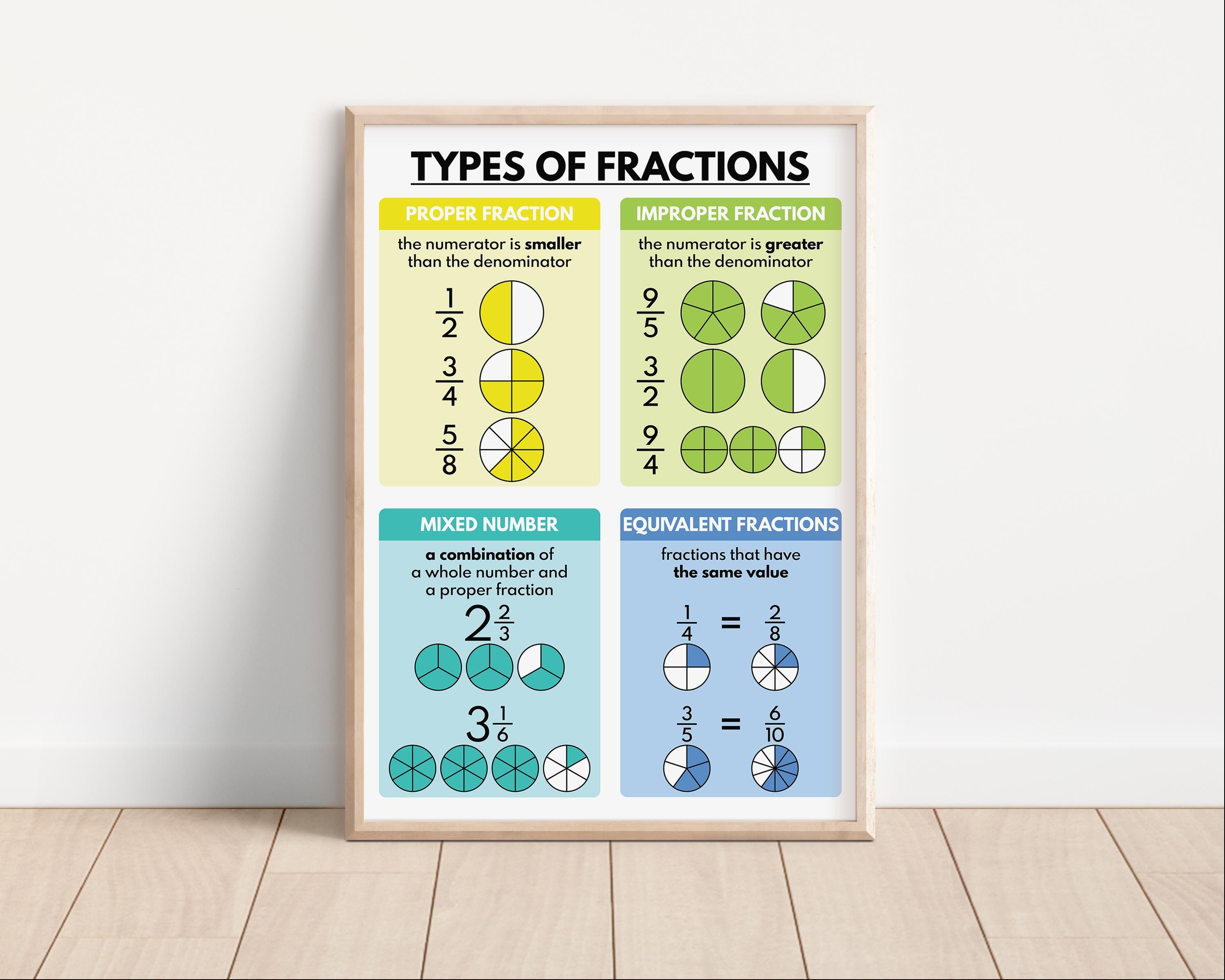 TYPES OF FRACTIONS, Educational Poster, Math Poster, Fractions ...