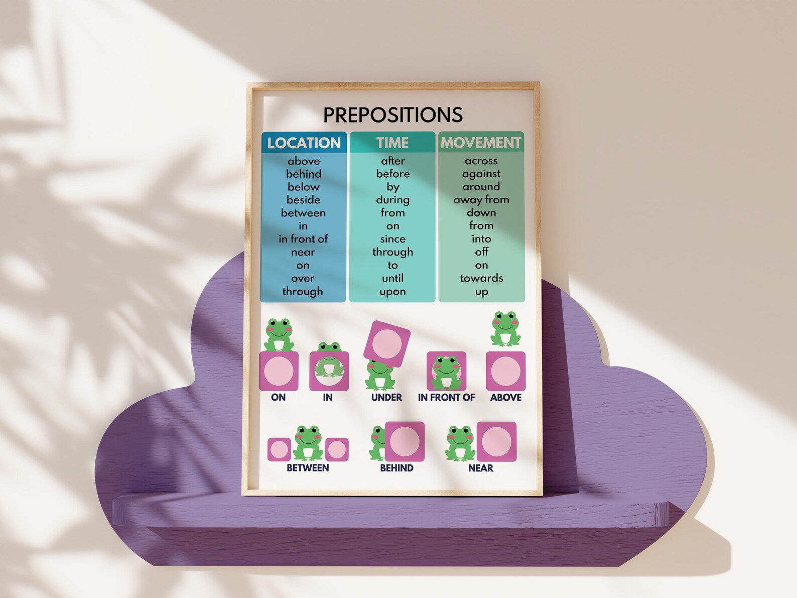 PREPOSITIONS Poster, English Language, Parts of Speech, Grammar Anchor ...