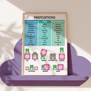 PREPOSITIONS Poster, English Language, Parts of Speech, Grammar Anchor ...
