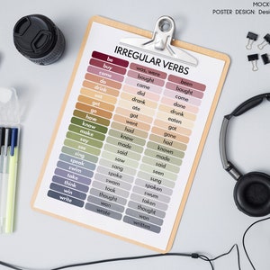 IRREGULAR VERBS, Parts of Speech, Grammar Visual Aids, Homeschool ...