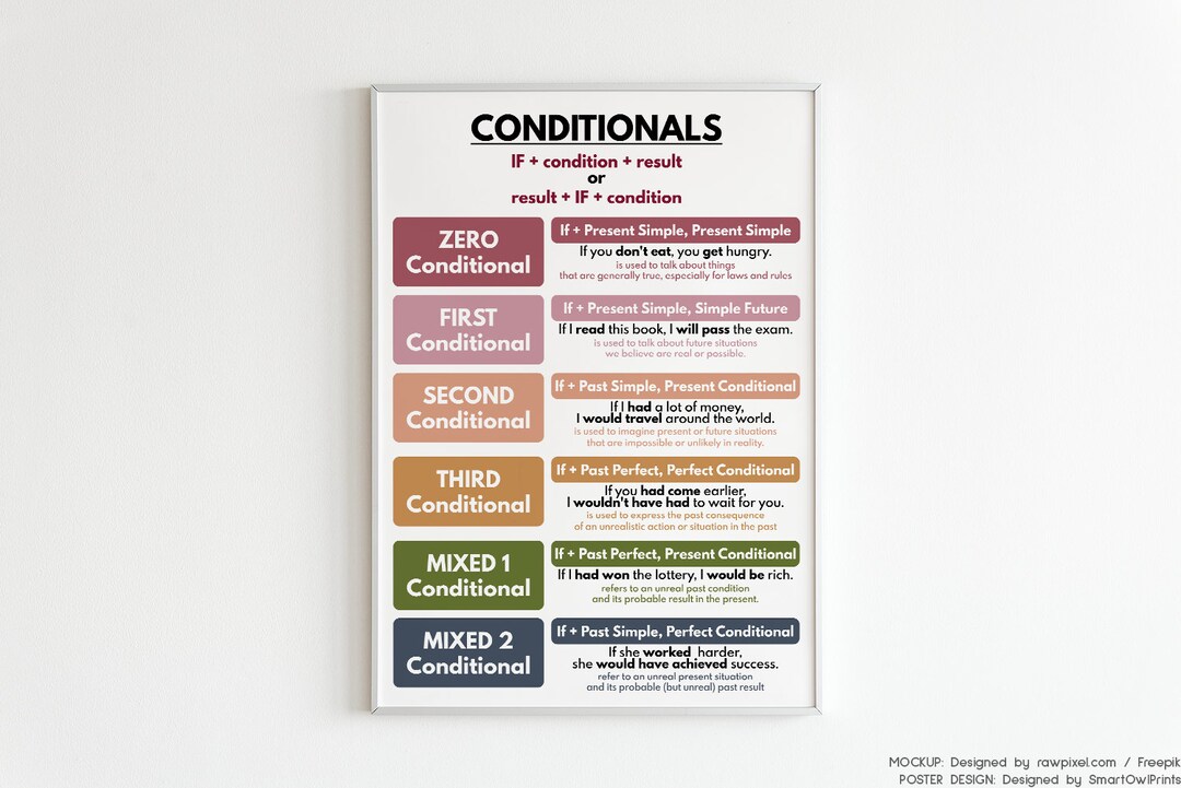 CONDITIONALS POSTER Grammar Chart for Homeschool Classroom - Etsy