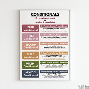 CONDITIONALS POSTER Grammar Chart for Homeschool Classroom - Etsy