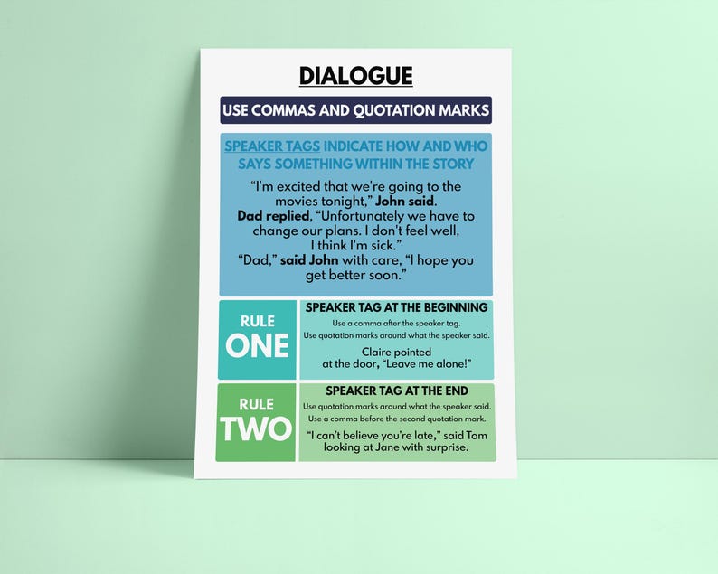 DIALOGUE POSTER, How to Write Dialogue in English, English Language ...