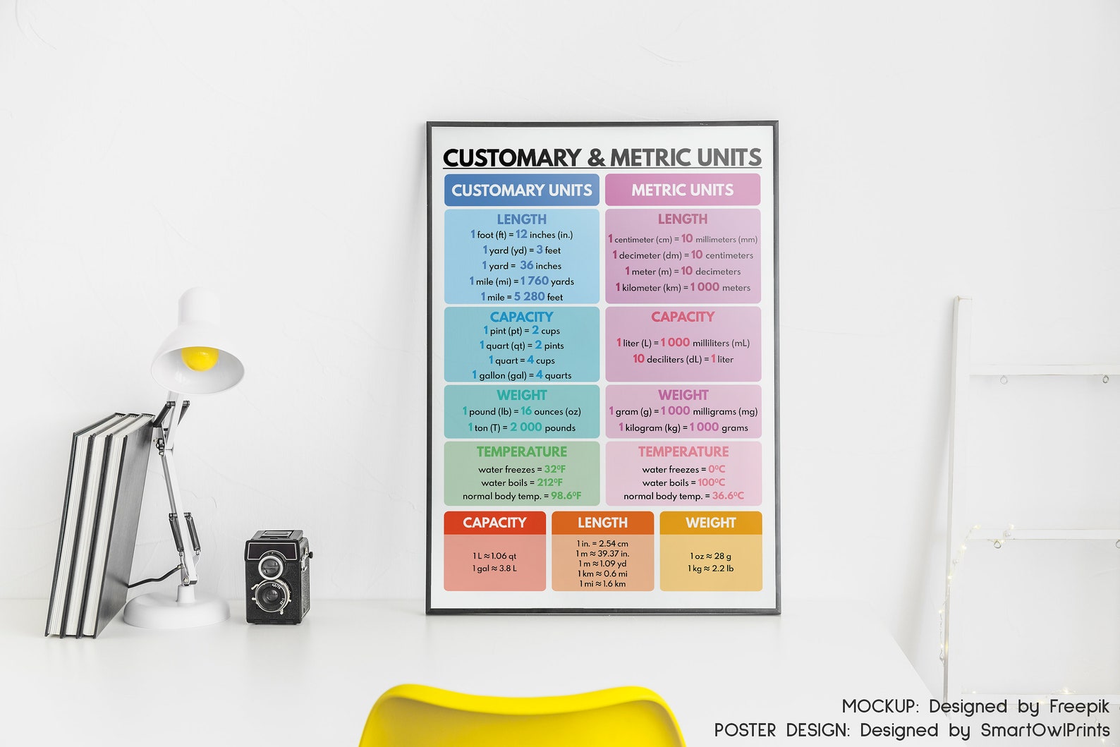 CUSTOMARY and METRIC UNITS Poster, Educational Poster, Rainbow Colors ...
