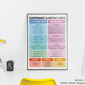 CUSTOMARY and METRIC UNITS Poster, Educational Poster, Rainbow Colors ...