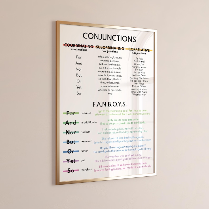 CONJUNCTIONS, Types of Conjunctions, FANBOYS, Parts of Speech, English ...