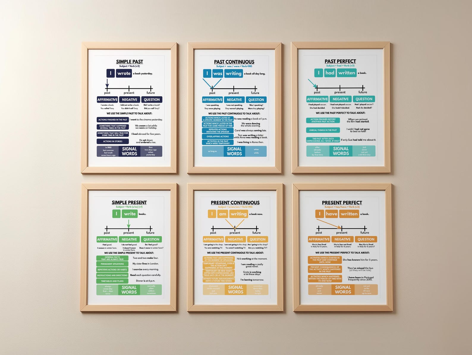 ENGLISH VERB TENSES, Set of 12 Posters, Grammar Charts for Homeschool ...