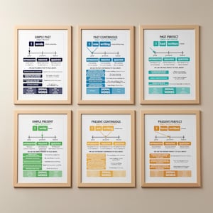 ENGLISH VERB TENSES, Set of 12 Posters, Grammar Charts for Homeschool ...