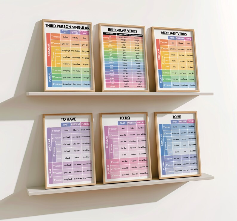 COMPLETE COLLECTION - English Verbs: Set of 12 Posters, English ...