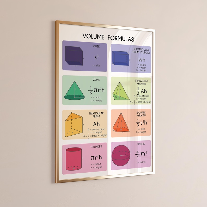 VOLUME FORMULAS, 3D Geometry, 3D Shapes, Educational Posters, Math ...