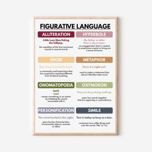 FIGURATIVE LANGUAGE POSTER, English Classroom Chart, Homeschool ...