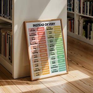 INSTEAD OF VERY Poster, English Classroom Decaor, English Classroom ...