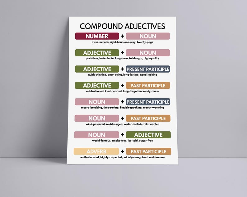COMPOUND ADJECTIVES, Types of Adjectives, Parts of Speech, Grammar ...