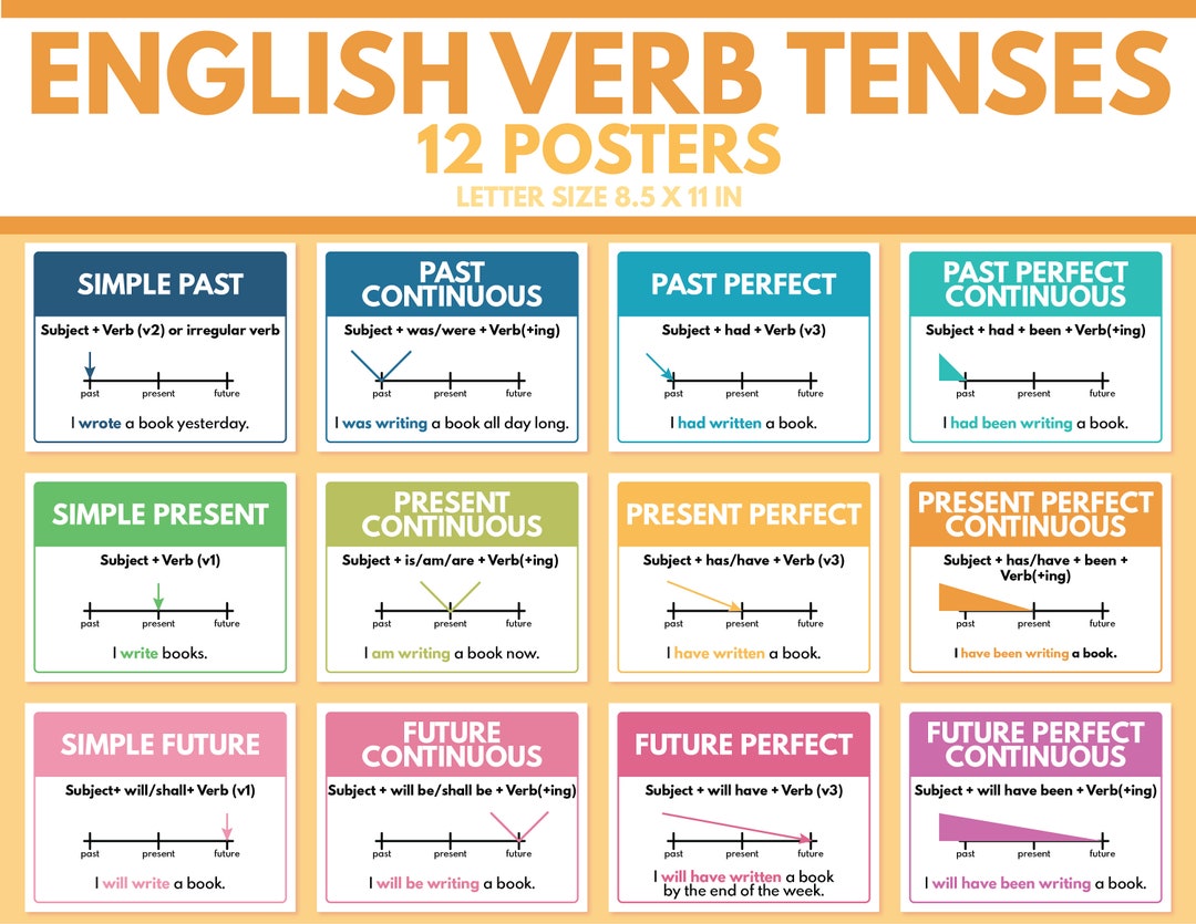 ENGLISH VERB TENSES Set of 12 Posters Letter Size Grammar - Etsy