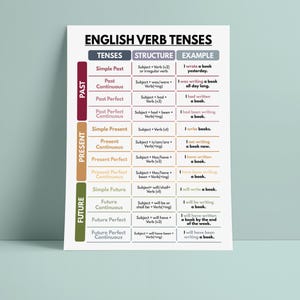 ENGLISH VERB TENSES Poster, English Grammar Anchor Chart for Homeschool ...