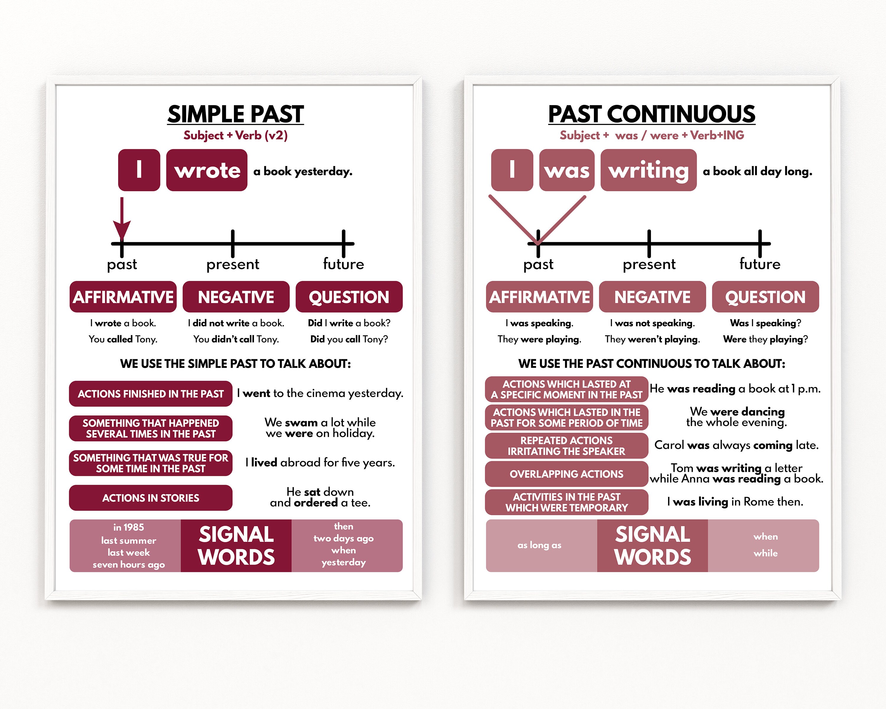 ENGLISH VERB TENSES, Set of 12 Posters, Grammar Charts for Classroom ...