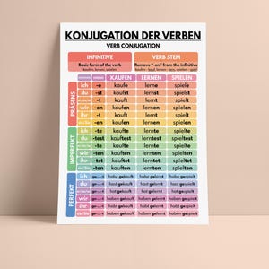 German Language, VERB CONJUGATION, Regular Verbs, Grammar Chart, Visual ...