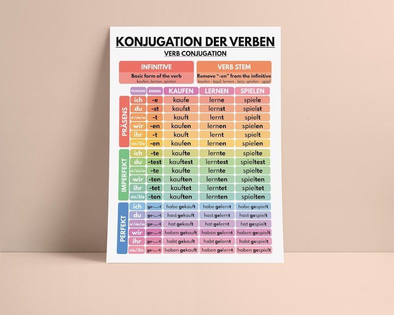 German Language, VERB CONJUGATION, Regular Verbs, Grammar Chart, Visual ...