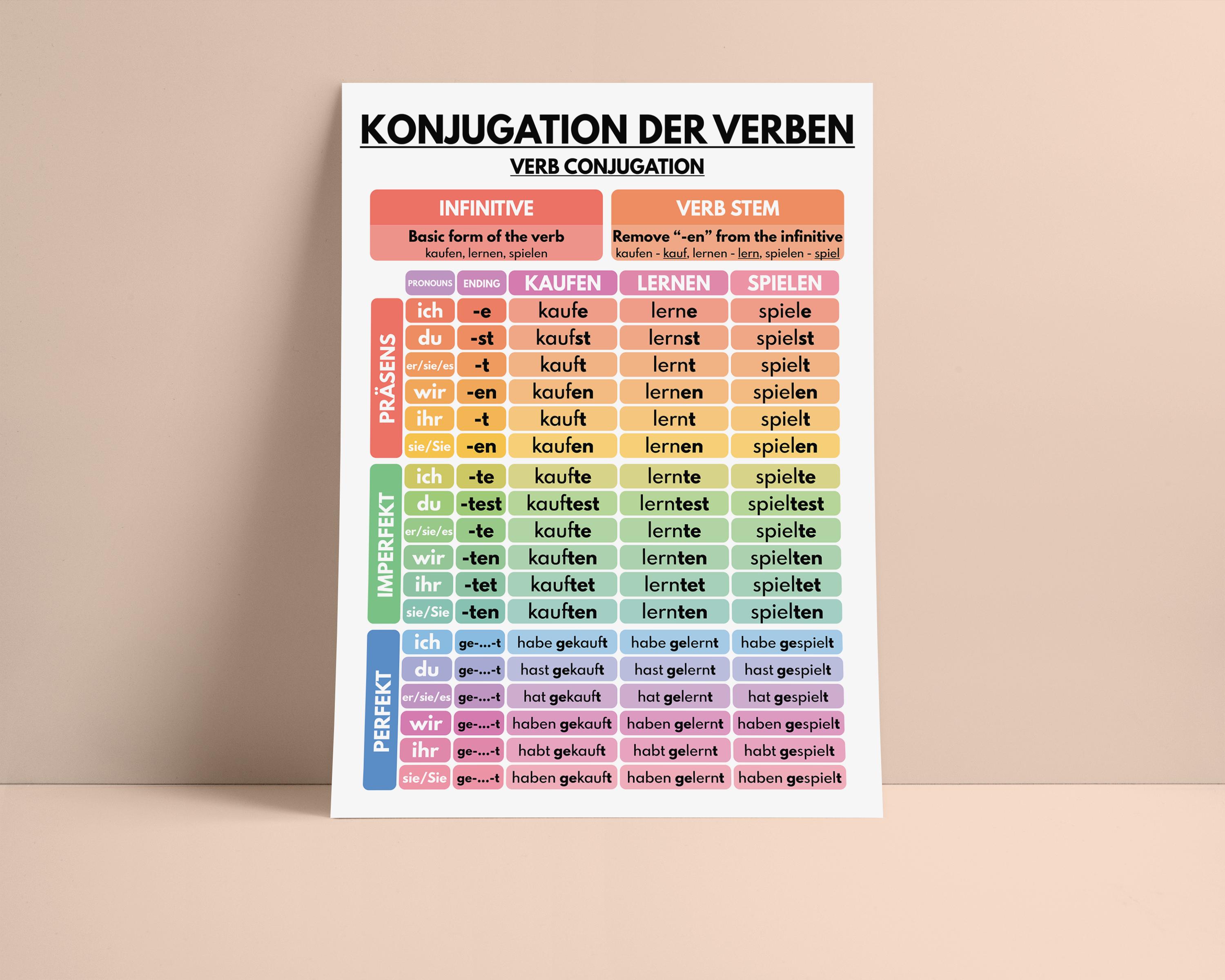 Deutsch Verben Konjugieren German Conjugation Of Verbs German