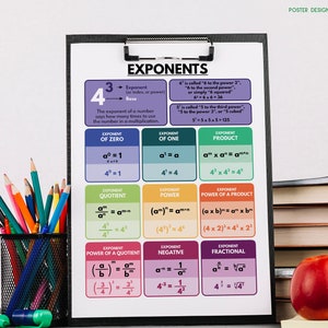 EXPONENT RULES POSTER, Printable Educational Visual Aids, Math Rules ...