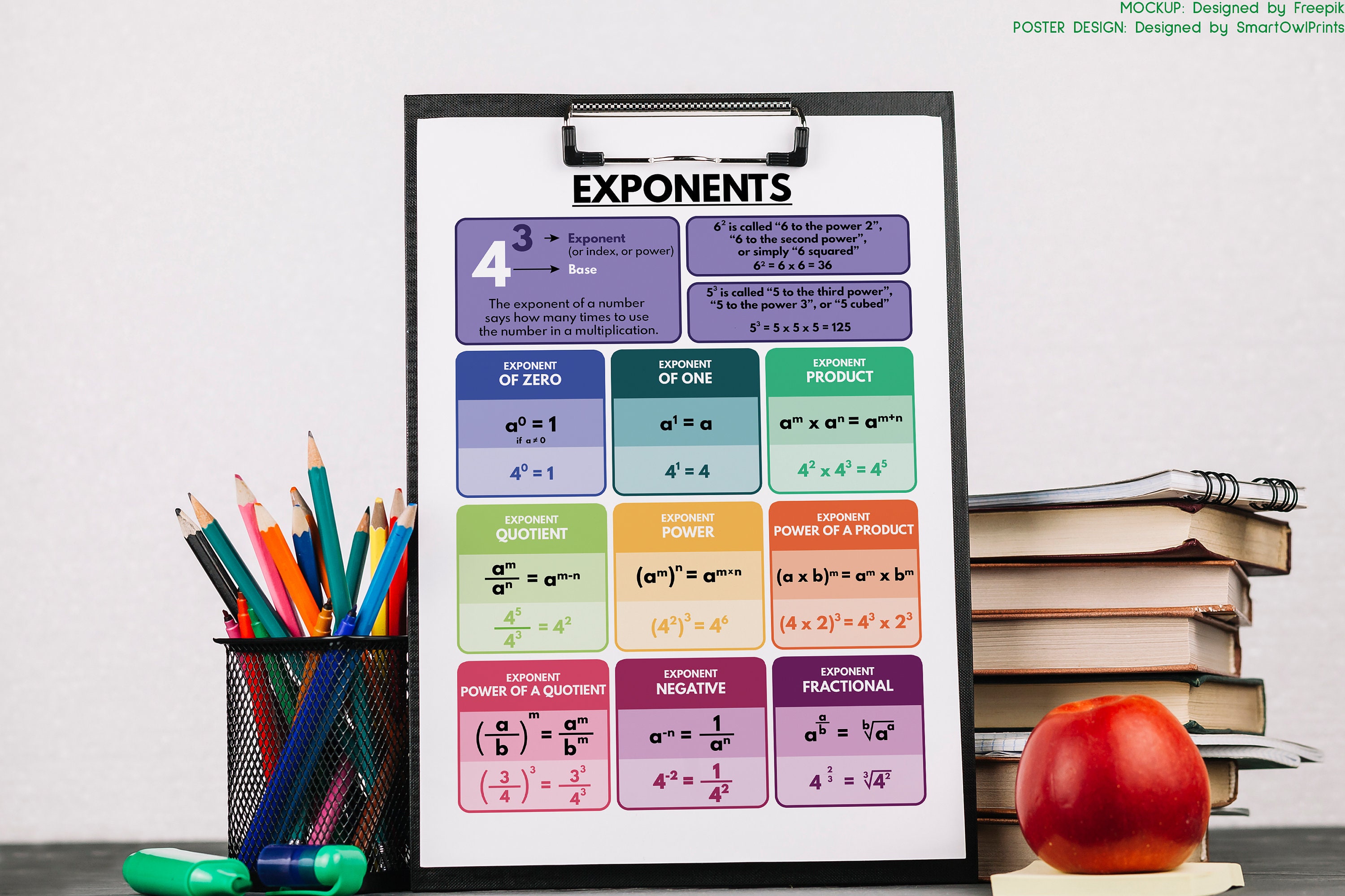EXPONENT RULES POSTER, Printable Educational Visual Aids, Math Rules ...