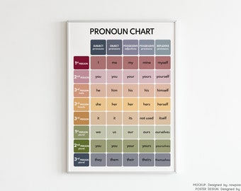 Pronoun Chart Poster - Etsy