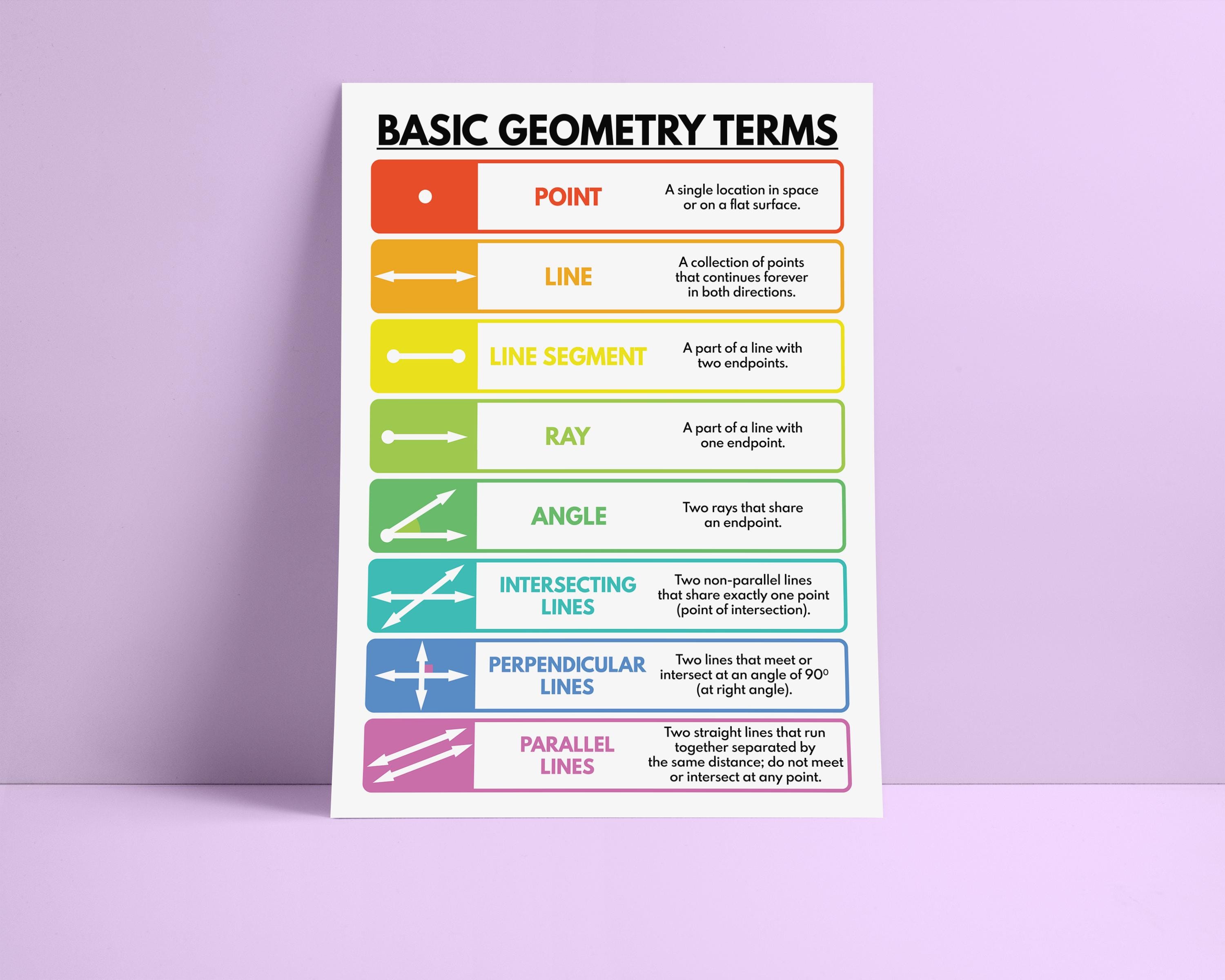 BASIC GEOMETRY TERMS, Geometry, Educational Poster, Math, Rainbow ...