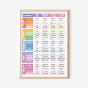 Spanish Language, 24 IRREGULAR VERBS - Set of 6 Posters, Conjugation ...