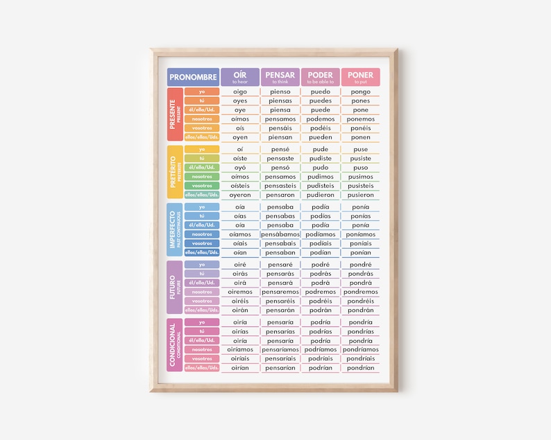 Spanish Language, 24 IRREGULAR VERBS - Set of 6 Posters, Conjugation ...