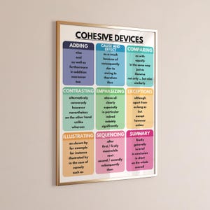 COHESIVE DEVICES POSTER, Grammar Anchor Chart for Homeschool, English ...