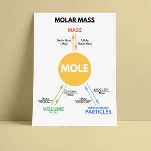 MOLAR MASS POSTER, Educational Posters, Science Poster for Kids ...