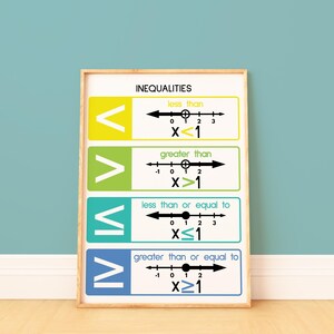 INEQUALITIES POSTER, Inequalities Symbols, Educational Posters, Math ...