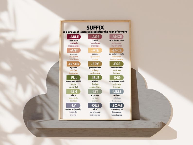 SUFFIX IN ENGLISH Poster, Grammar Chart, English Vocabulary ...
