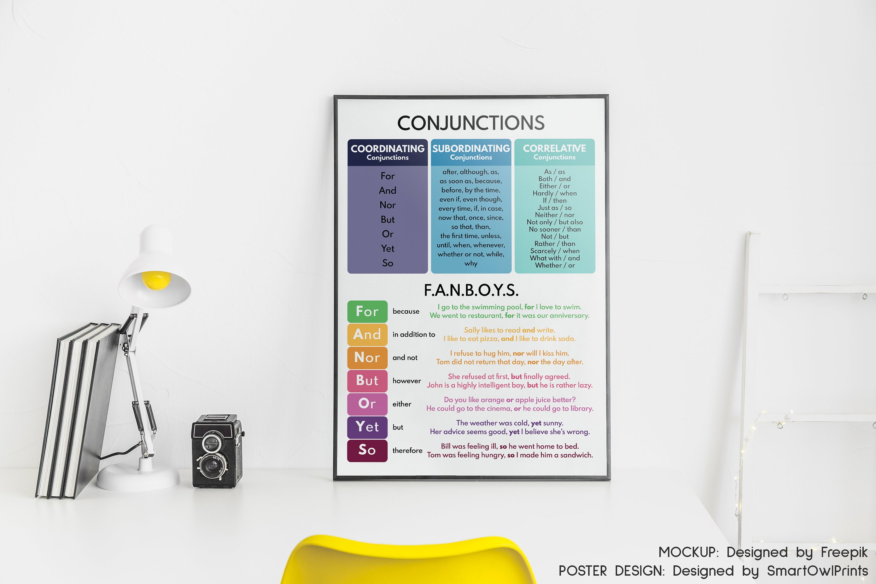 CONJUNCTIONS POSTER Types of Conjunctions FANBOYS Parts of - Etsy