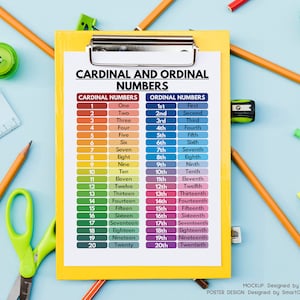 CARDINAL and ORDINAL NUMBERS Poster, Educational Poster for Kids, Math ...